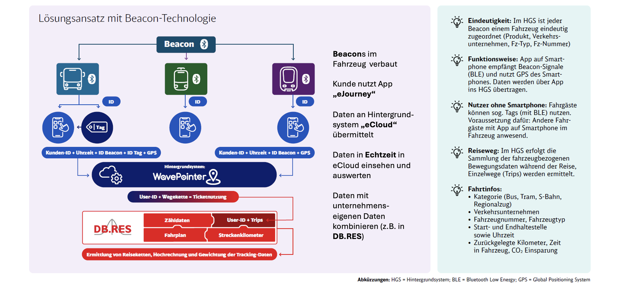 WavePointer - APC integration for MDV NDE